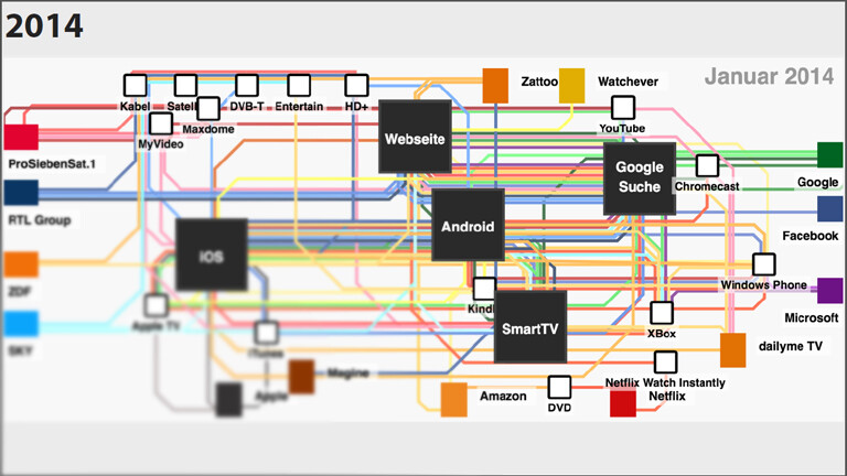 Was mit Medien: Die Macht der Aggregatoren · Dlf Nova